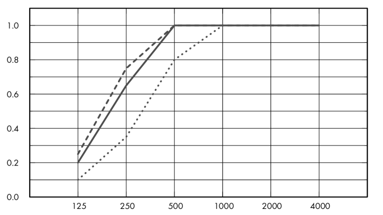 Protisol® | Eurocoustic